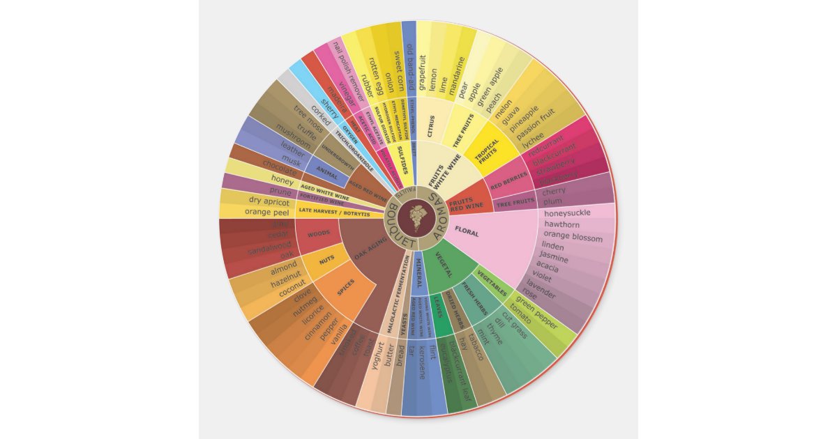Wine Aroma Chart Stickers | Zazzle